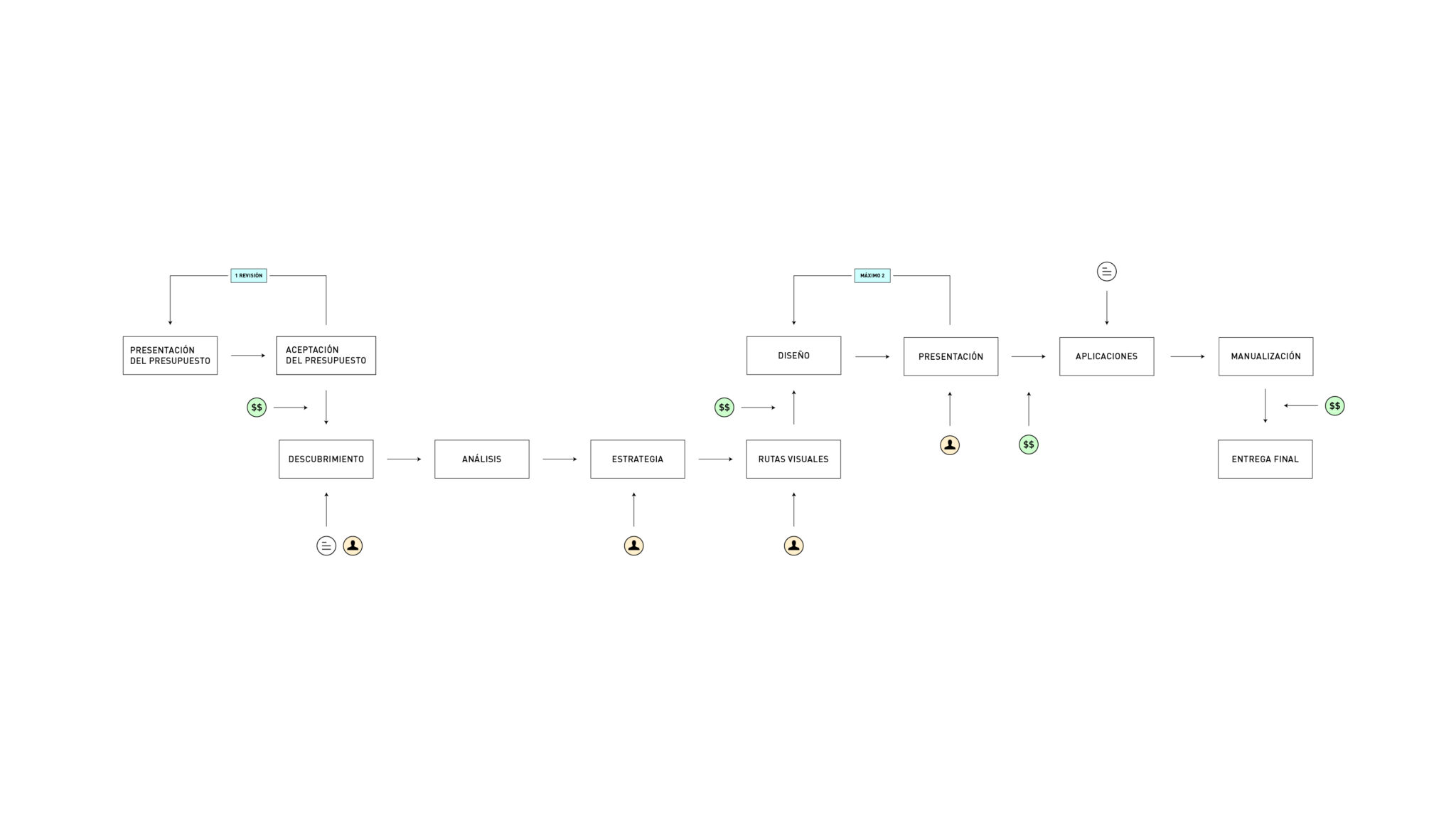 Recursos – Marco Creativo | Estudio de diseño gráfico especializado en ...